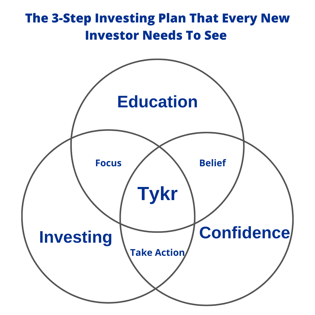 3 Step Plan - Landing